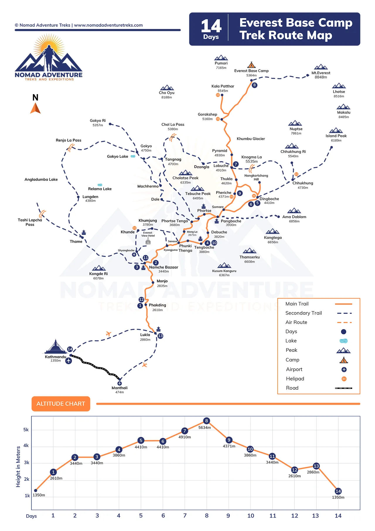 Everest Base Camp Trek 14 Days – thrilling trek to the top
