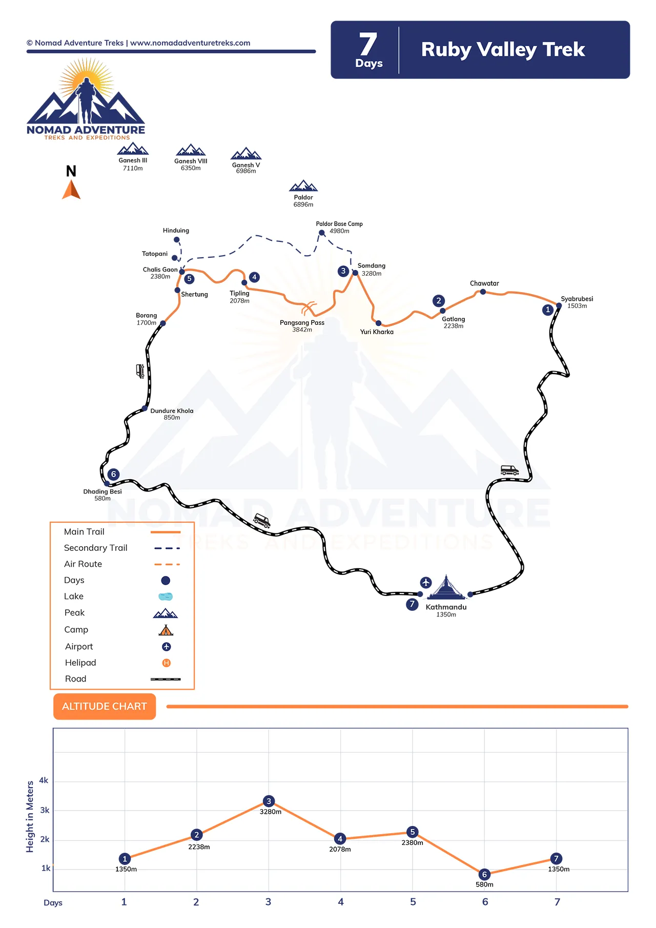 Ruby Valley Trek - 7 Days Itinerary, Includes