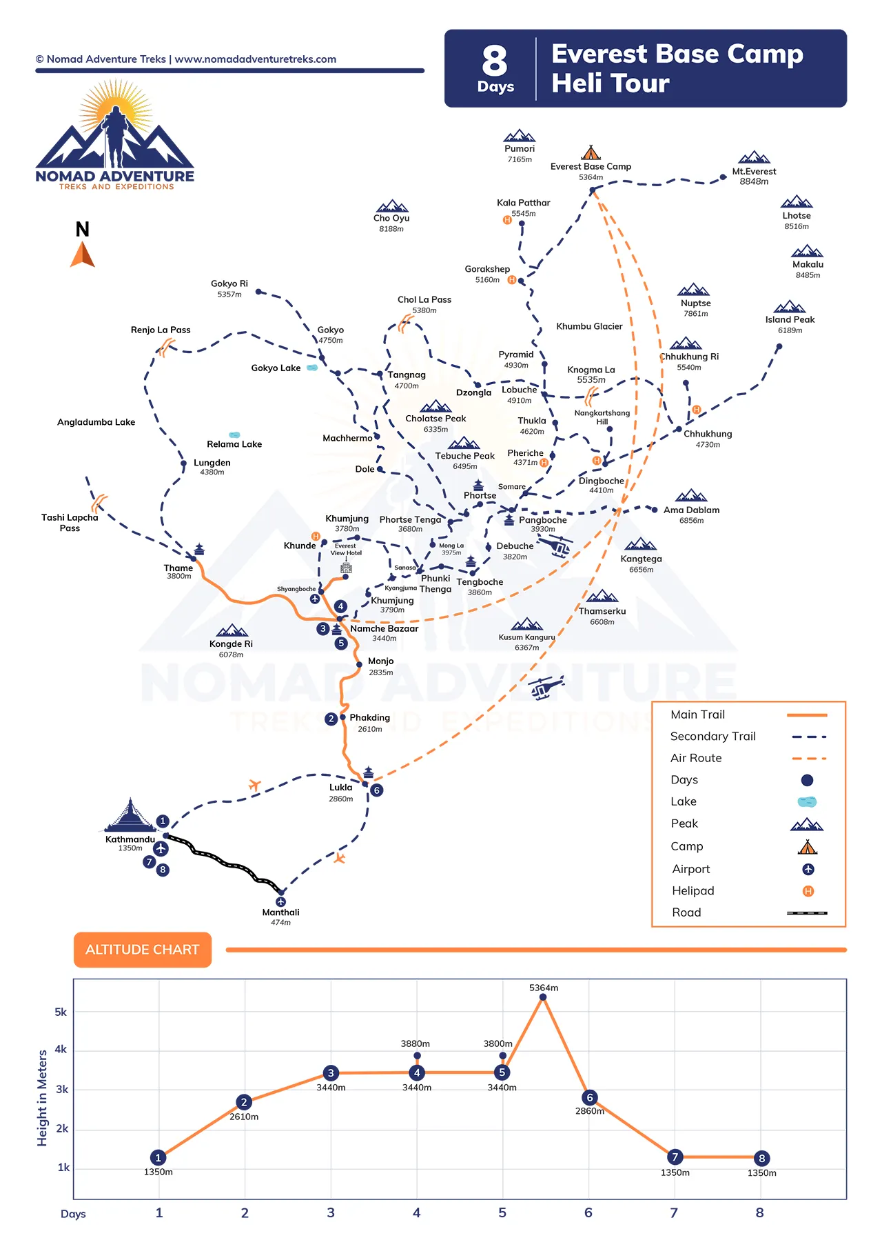 Everest Base Camp Heli Trek
